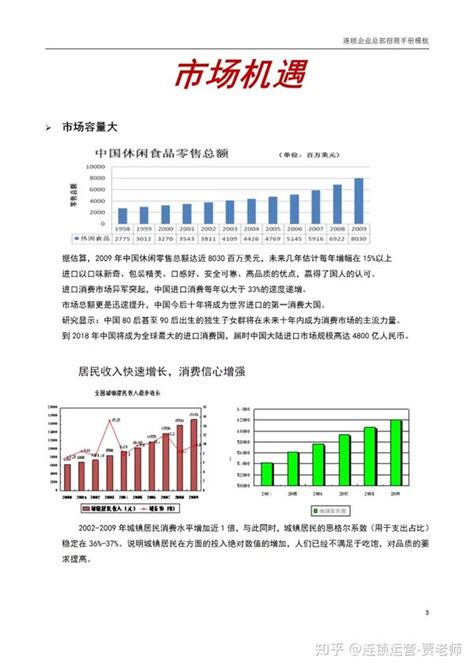 招商手册模板 知乎