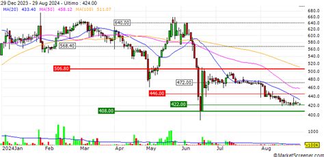 Pt Sumber Global Energy Tbk Presenta Los Resultados Del Primer