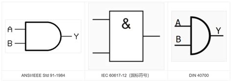 电子设计入门教程硬件篇之集成电路ic（二）集成电路硬件 Csdn博客