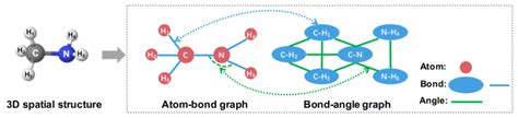 geometry enhanced molecular representation learning for property