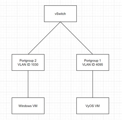 Esxi