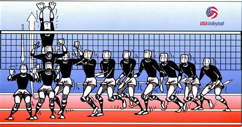 Quotes About Volleyball Blockers Quotesgram