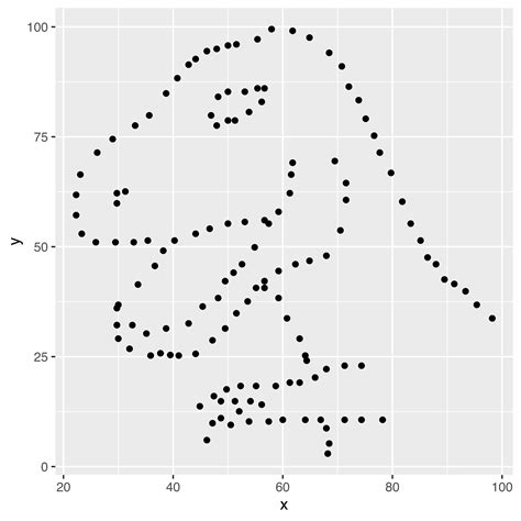 21 Data Visualization Statistical Computing Using R And Python