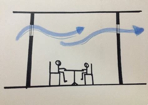 Window S Placement Download Scientific Diagram