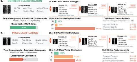Figure 5 From Protomedx Towards Explainable Multi Modal Prototype