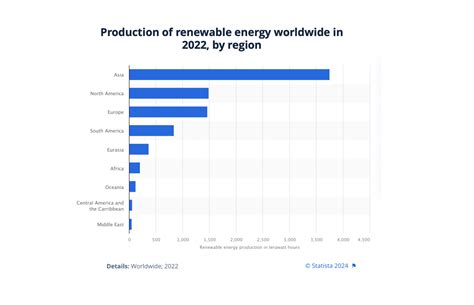 Energie Rinnovabili Quali Sono E Perché Ne Abbiamo Bisogno