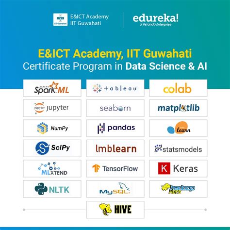 e and ict academy iit guwahati on linkedin edureka learnwithedureka