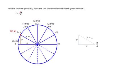 Terminal Points Unit Circle At Joanna Easley Blog