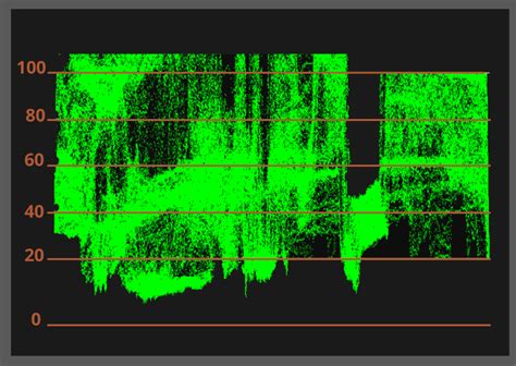 An Introduction To Waveforms Scopes And Exposure Bandh Explora