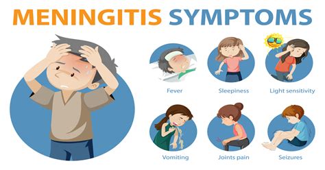 Bacterial Meningitis Symptoms