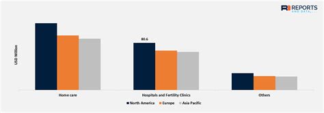 Fertility Testing Market Share And Trends 2019 2026