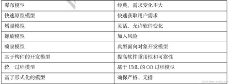 软件工程概览 csdn博客