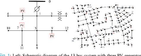 Figure 1 From Bridging Transient And Steady State Performance In