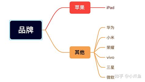 2023年高性价比平板电脑选购指南和型号推荐（202302） 知乎