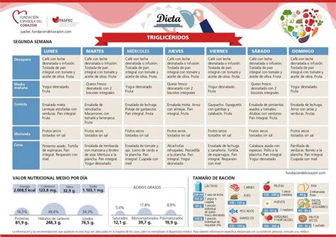 ¿triglicéridos Altos Estos Son Los Alimentos Que Debes Incluir En Tu Dieta Y Los Que Debes Eliminar