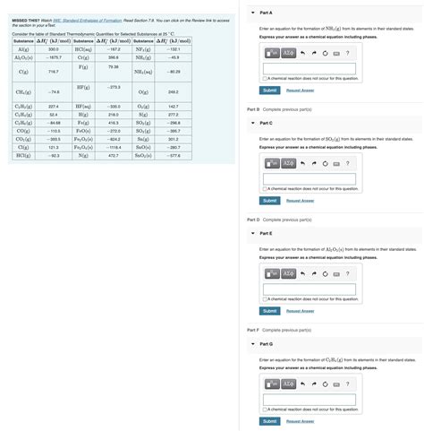Solved Consider The Table Of Standard Thermodynamic