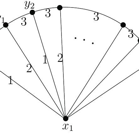 Bridgeless Outerplanar Graph With Diameter Two Download Scientific Diagram