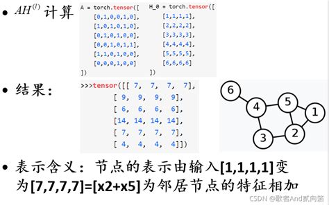 Gcn传播公式理解gcn前向传播公式理解 Csdn博客 Gcn传播公式理解gcn前向传播公式理解 Csdn博客