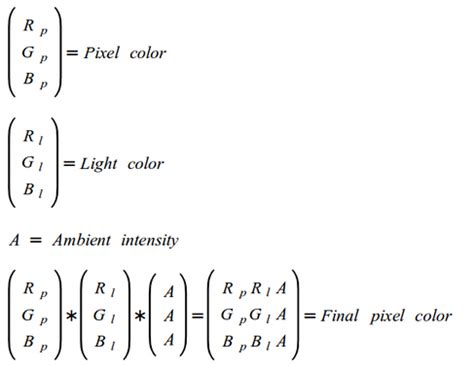 第十七课 环境光Ambient Lighting 现代 OpenGL 教程 连载 UDN开源文档