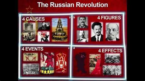 Russian Revolution 4 Causes 4 Figures 4 Events 4 Effects 23 Slide