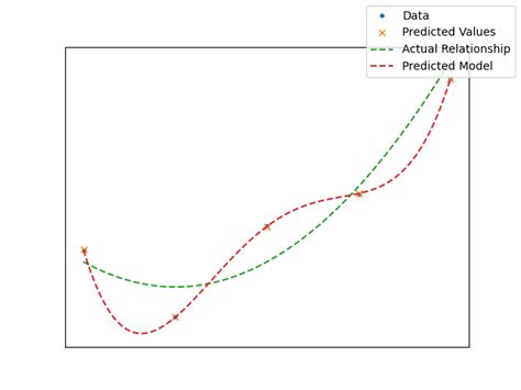 Create A Gradient Descent Algorithm With Regularization From Scratch In