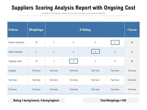 Ongoing Analysis Powerpoint Templates Slides And Graphics