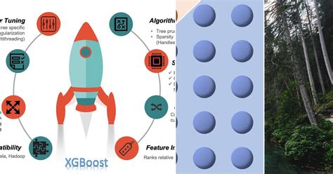 List Xgboost Algorithm Maths And Code Curated By