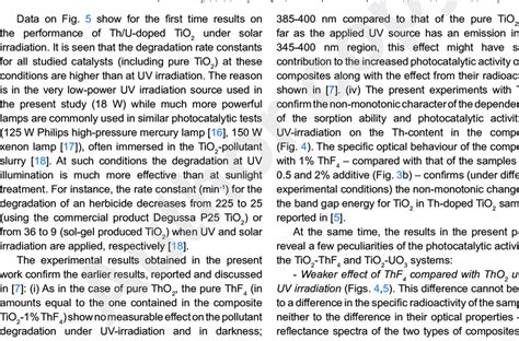 Uv Vis Diffused Reflectance Spectra Of A Tio 2 1 And Composites