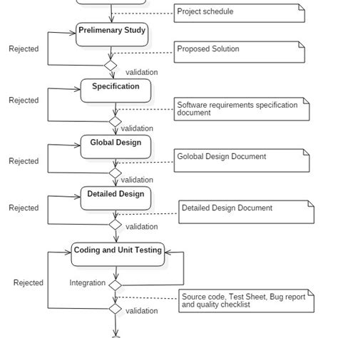 1 integration objects work methodology download scientific diagram