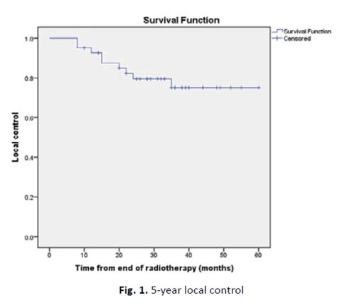Hypo Fractionated Radiotherapy For Early Glottic Carcinoma Feasibility