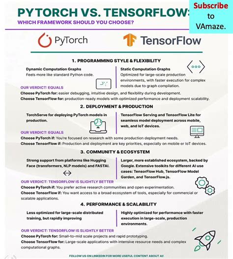 a comparison of pytorch vs tensorflow in 60 sec most popular two open