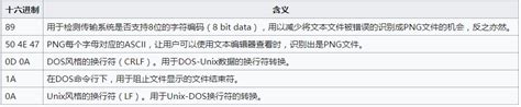 图形图像基础 之 Png介绍pngh Csdn博客