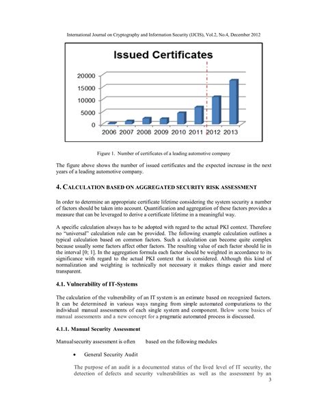 Dynamic Validity Period Calculation Of Digital Certificates Based On Aggregated Security