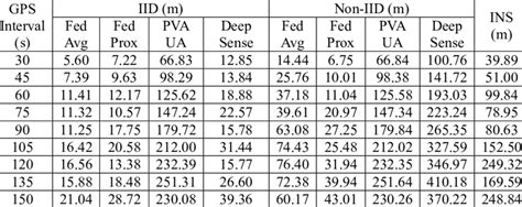 Rmse For Different Scenarios And Methods Download Scientific Diagram