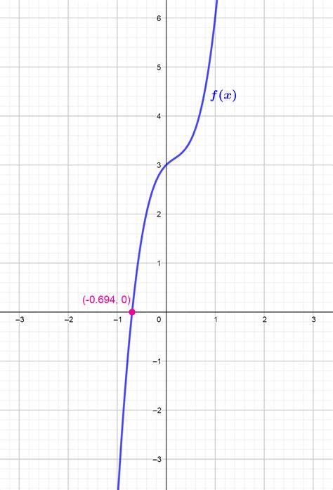 State The Possible Number Of Positive Real Zero Negative Re Quizlet