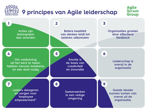 Wat Is Agile Leiderschap De Betekenis En De 9 Principes Agile Scrum