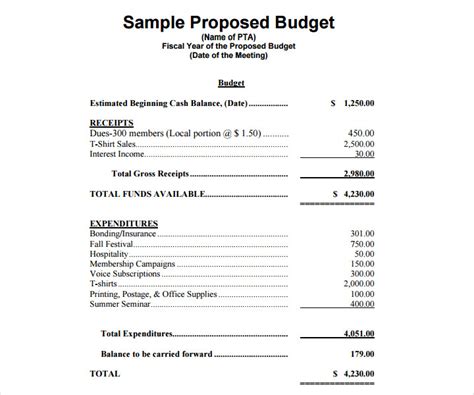 Bakery Budget Example At Andrea Strand Blog