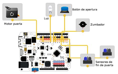 Cultura Maker En El Aula Febrero 2018