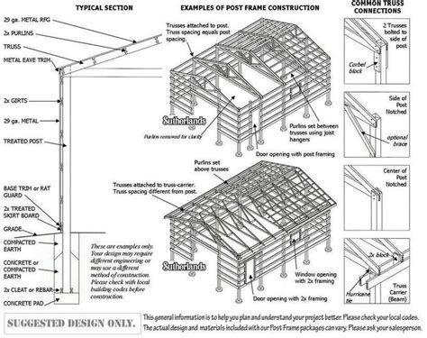 Diagram Of A Garage Projecten