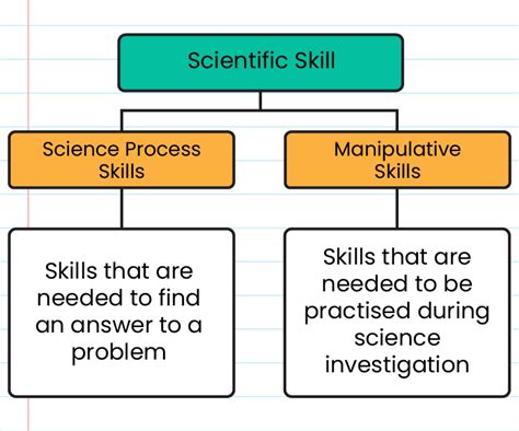 What Is Interpreting Data In Science Process Skills Design Talk