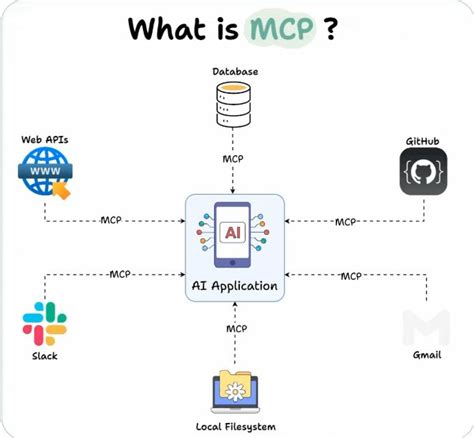 ai mcp modularcontextprotocols claudeai techwithtim toolsforthought… atishay jain