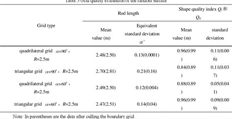 Table 1 From A Novel Progressive Grid Generation Method For Free Form