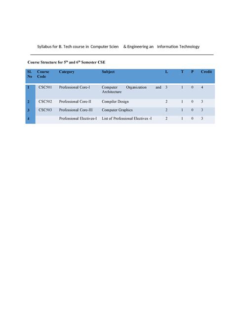 CSE 5th Sem Syllabus Syllabus For B Tech Course In Computer Scien