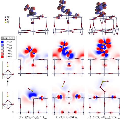 Figure 9 From Ab Initio Thermodynamic Study Of The Sno2110 Surface In