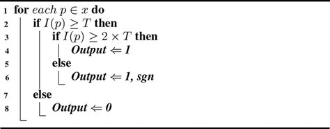 Algorithm 2 PROCESS EncodeBlock X Download Scientific Diagram