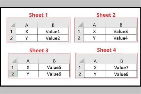 10 Cách Dùng Hàm Vlookup Giữa 2 Sheet Và 2 File Excel Nhanh