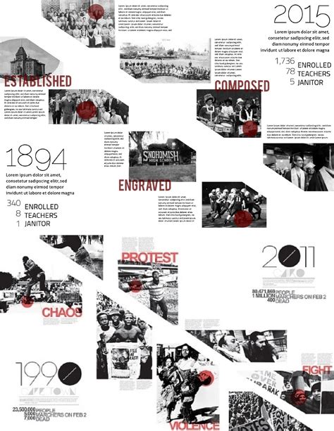 Creative Timeline Designs Artofit