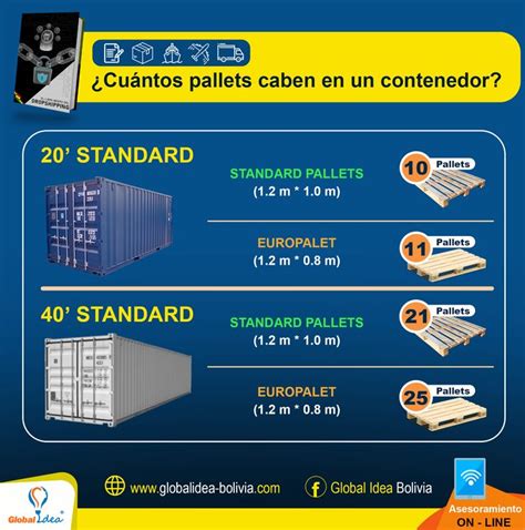Cuantos Palets Caben En Un Contenedor De Pies Vrogue Co