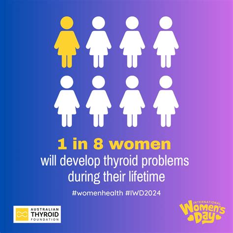 Iwd2024 Thryoid Womenshealth Womenhealth Womenhealthcare