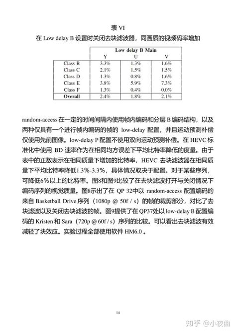 Hevc Deblocking Filter